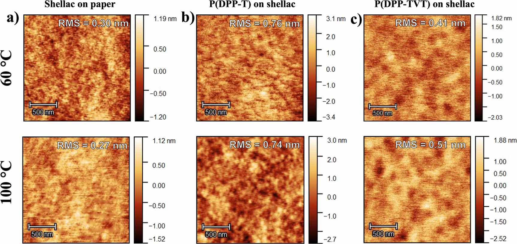 Shellac as dielectric materials in organic field-effect transistors ...