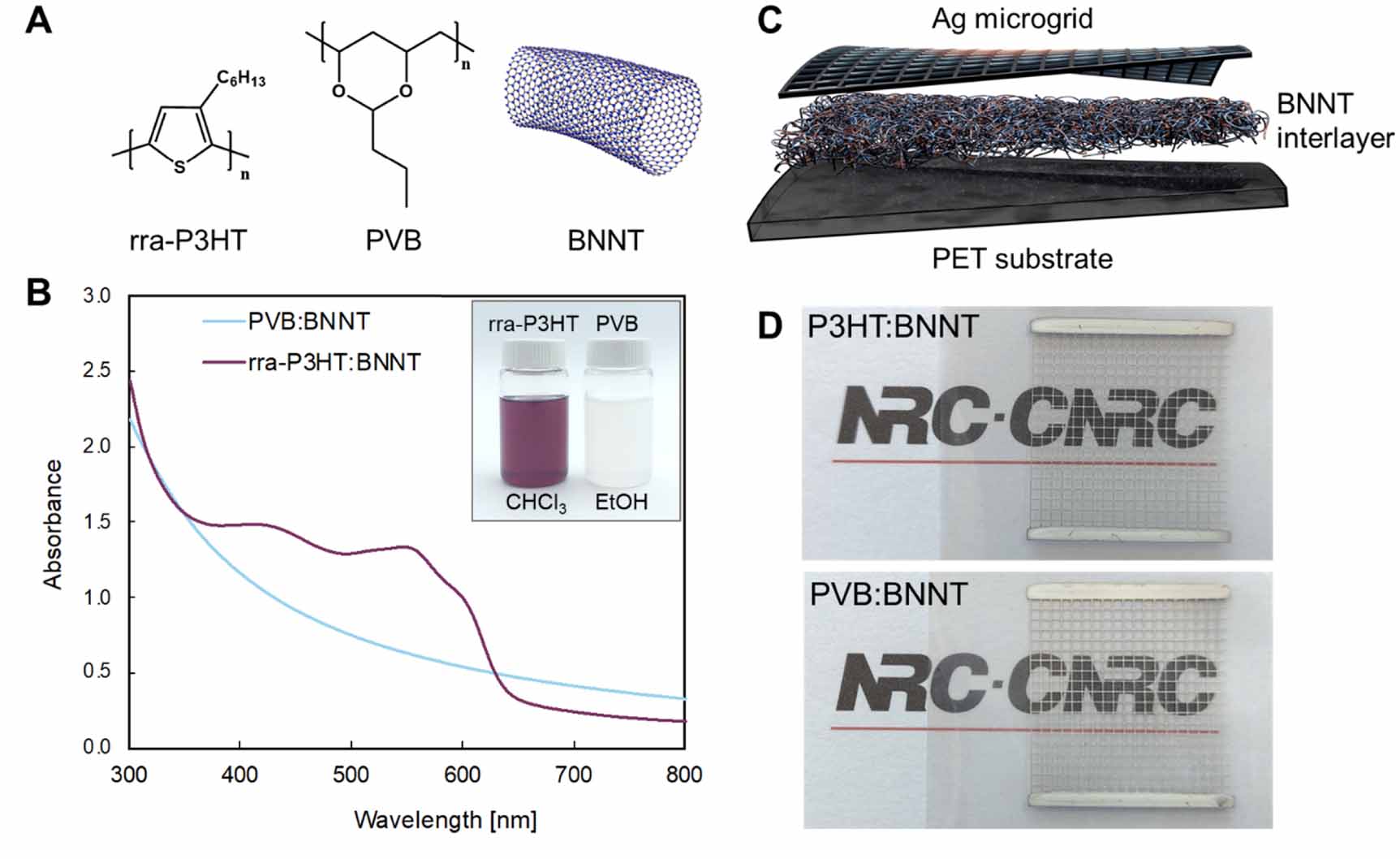 Towards sustainable transparent flexible heaters: Integration of a BNNT ...