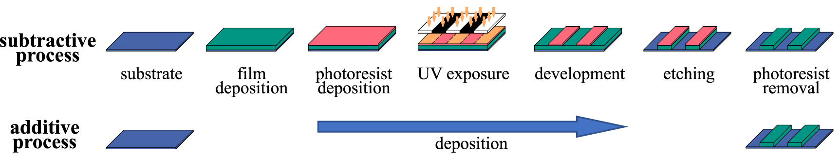 Highly-dependable printed neuromorphic circuits based on additive ...