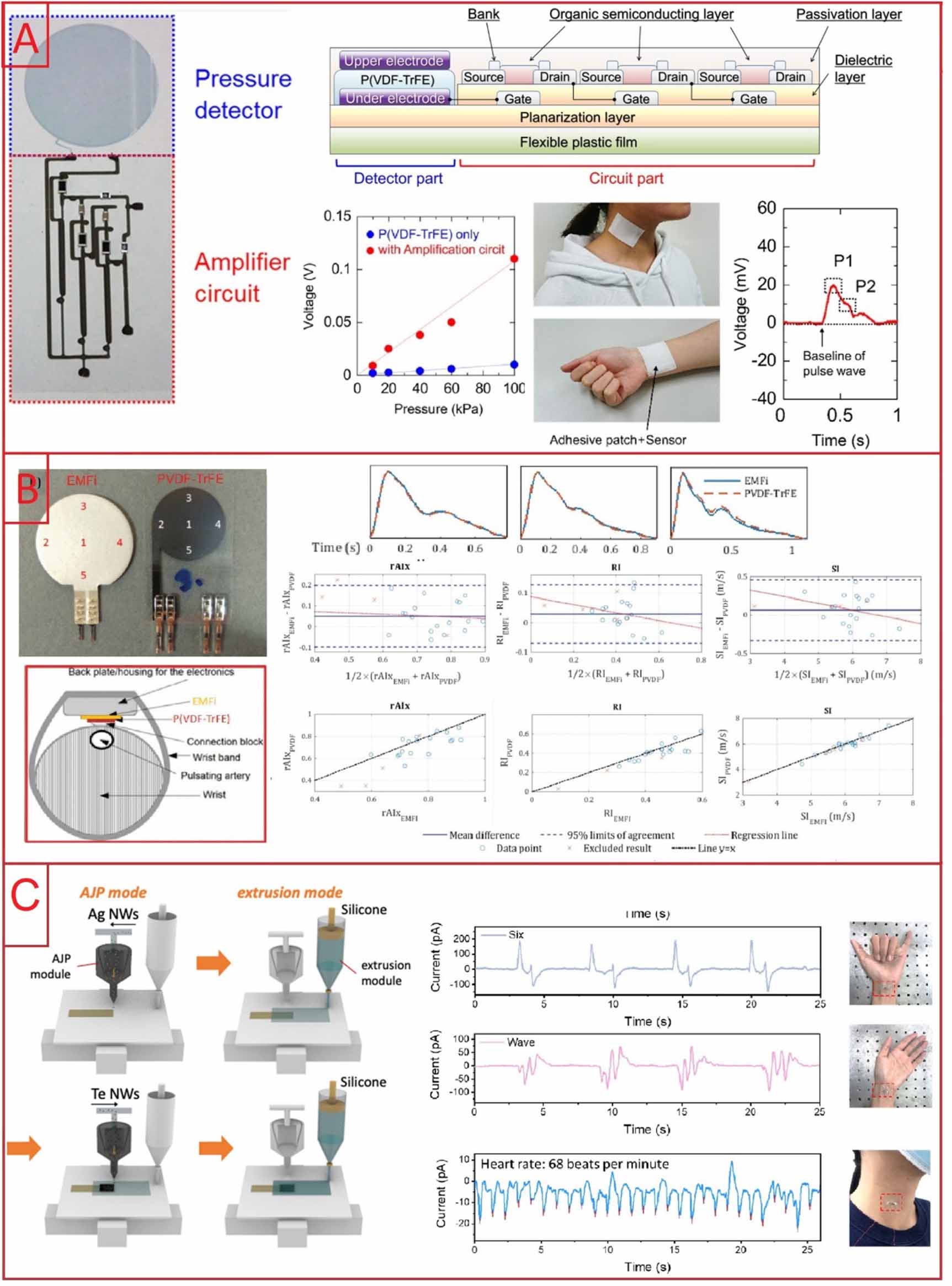 Additively fabricated on-skin sensors for mechanical and thermal ...