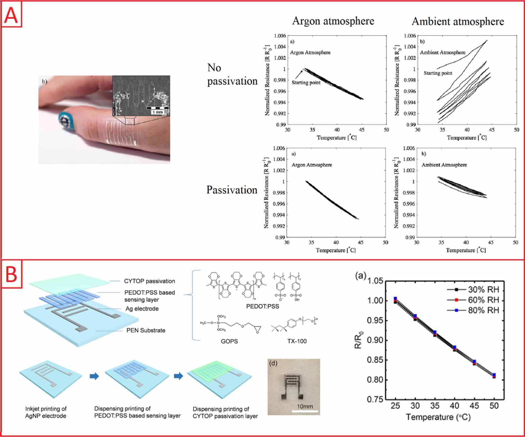 Additively fabricated on-skin sensors for mechanical and thermal ...