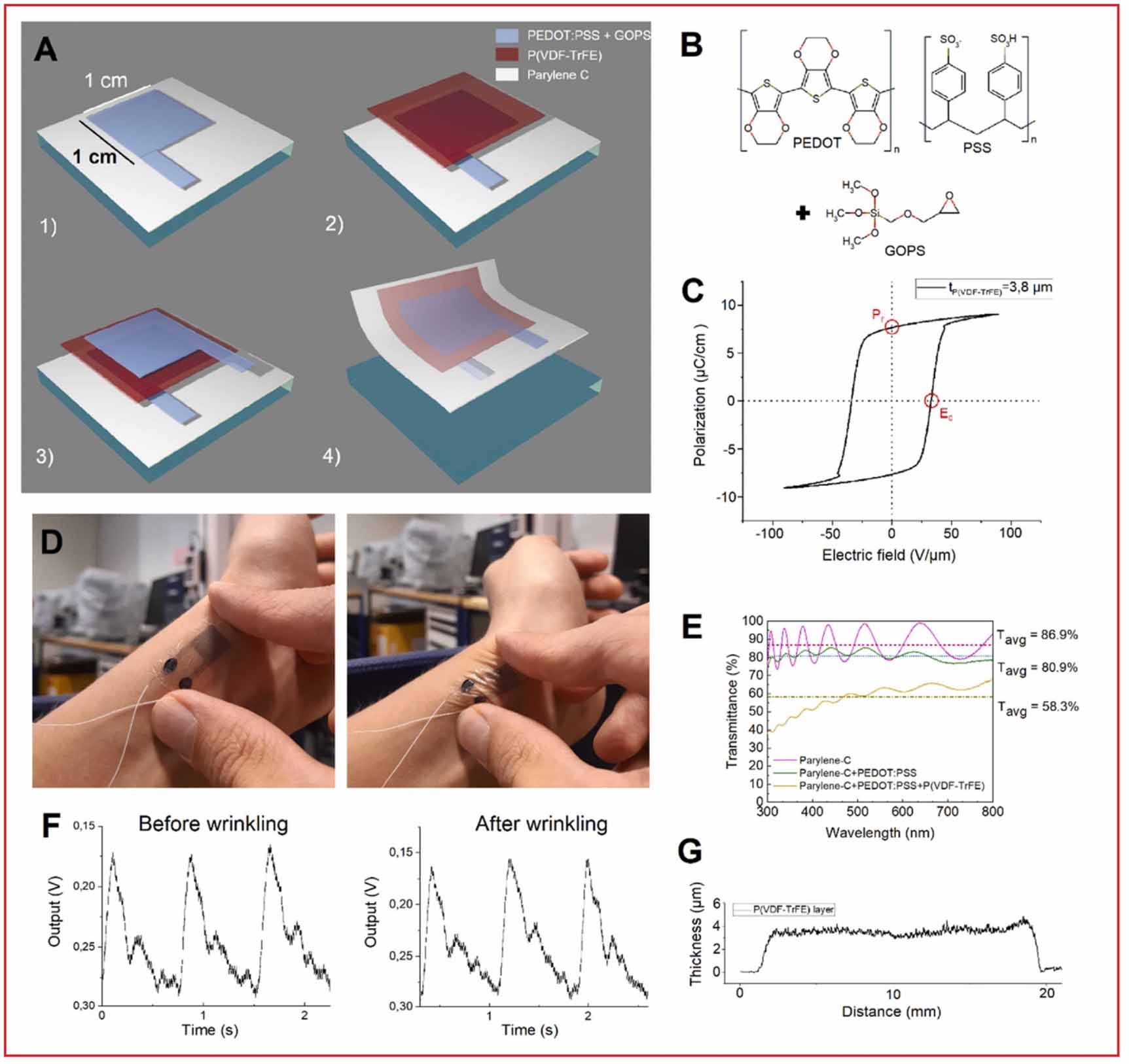 Additively fabricated on-skin sensors for mechanical and thermal ...
