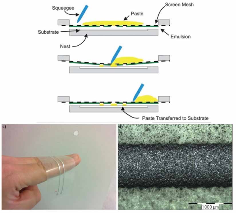 Additively fabricated on-skin sensors for mechanical and thermal ...