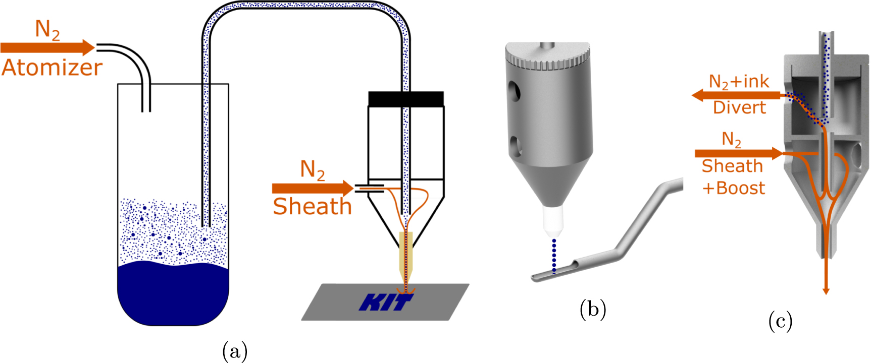 Process considerations for Aerosol-Jet printing of ultra fine features ...
