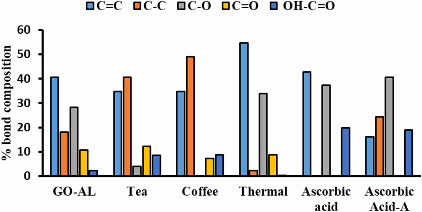 In-situ graphene oxide reduction via inkjet printing using natural ...