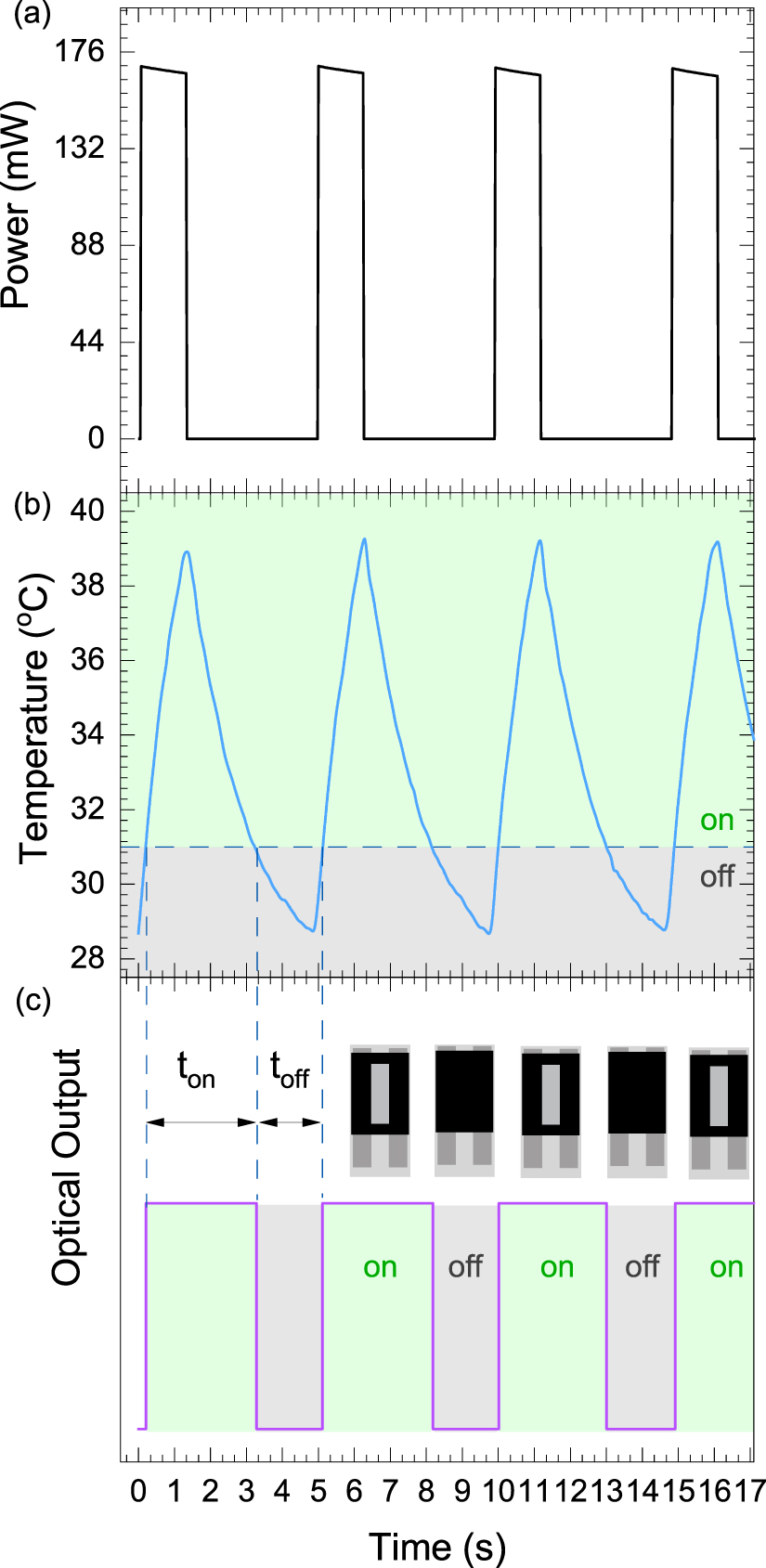 A fully printed sensor with optical readout for real-time flow ...