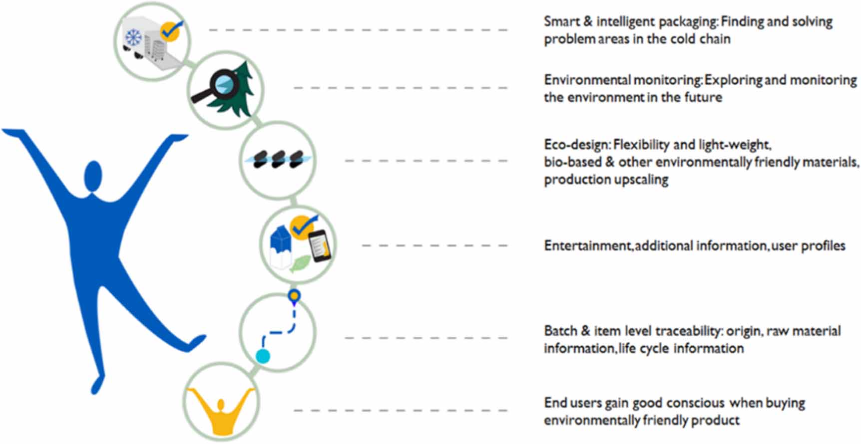 Life cycle assessment of a new smart label for intelligent packaging ...