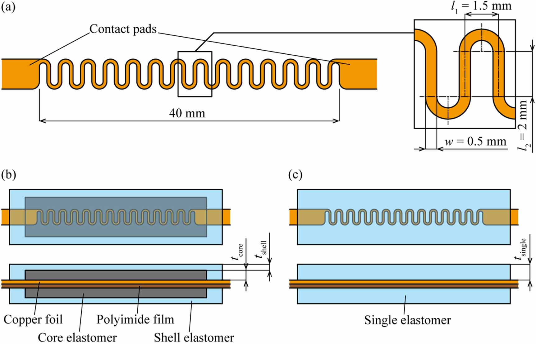 Stretchability dependency on stiffness of soft elastomer encapsulation ...