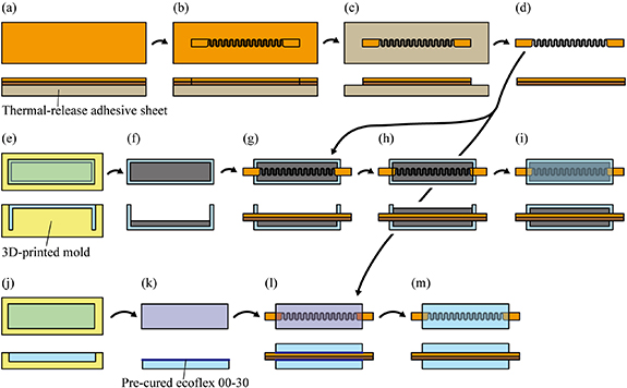 Stretchability dependency on stiffness of soft elastomer encapsulation ...