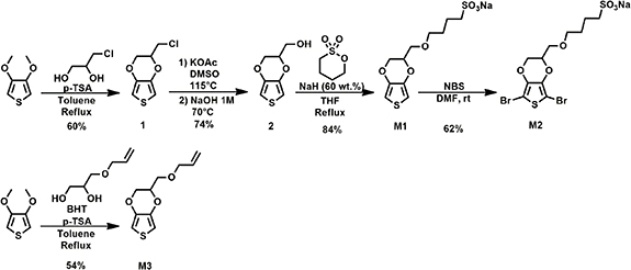 Development of a cross-linkable, EDOT-based conjugated polymer for ...