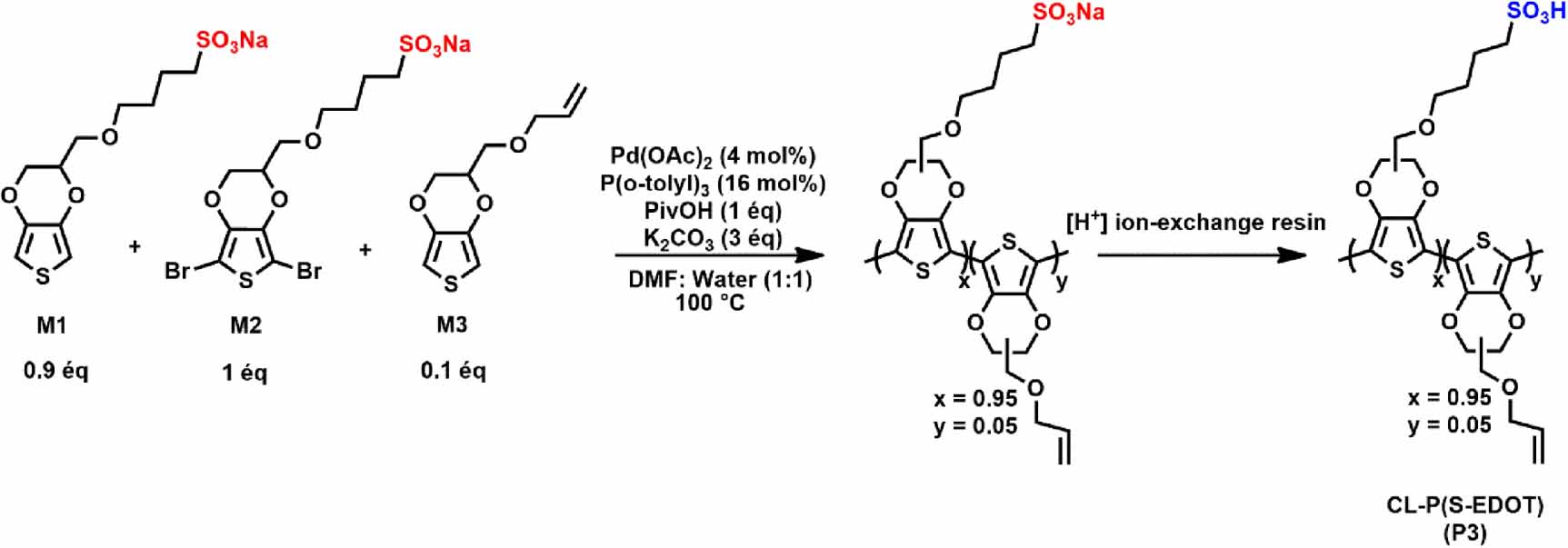 Development of a cross-linkable, EDOT-based conjugated polymer for ...