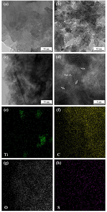 Flexible humidity sensor based on PEDOT:PSS/Mxene nanocomposite ...