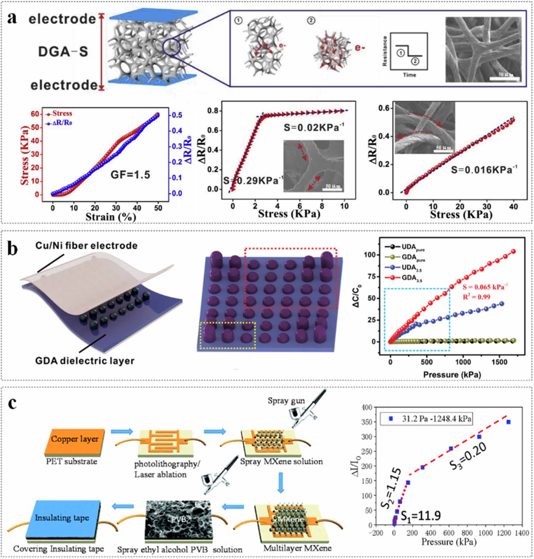 Recent progress of flexible pressure sensors: from principle, structure ...