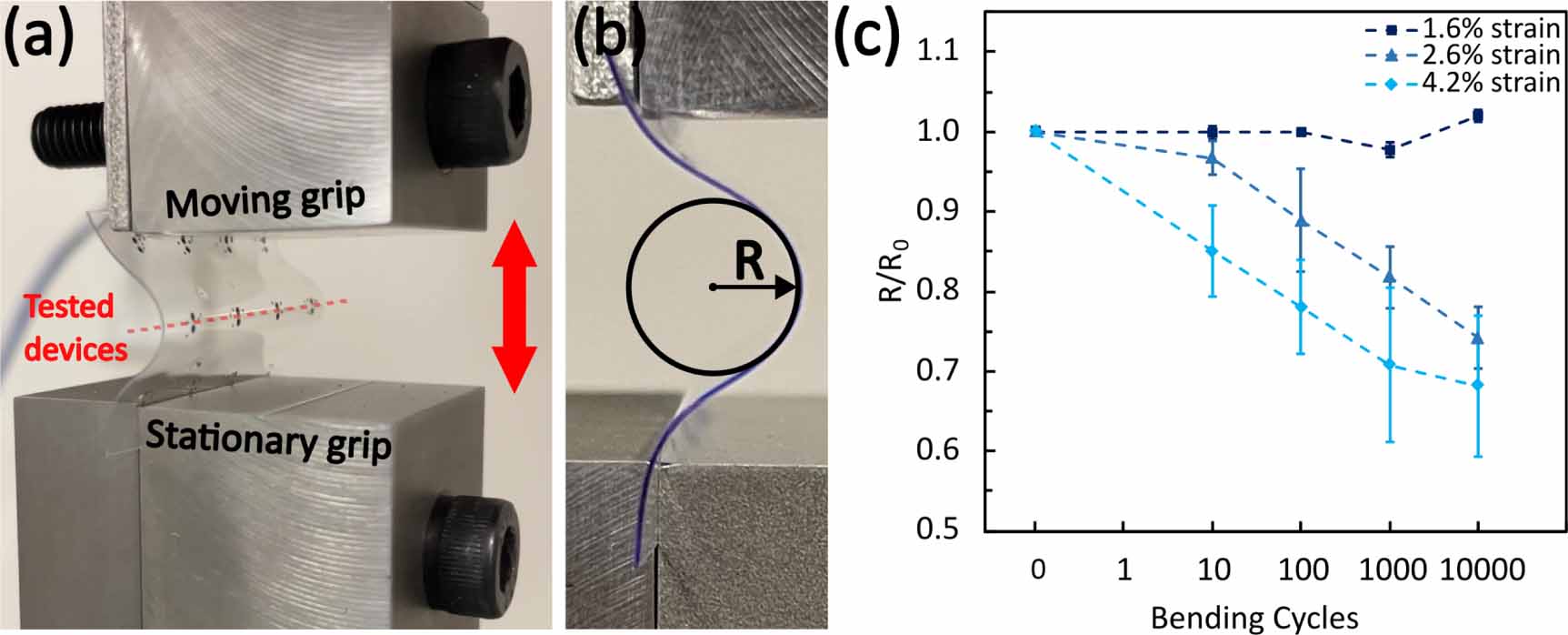 Self-aligned, inkjet-printed resistors on flexible substrates with ...