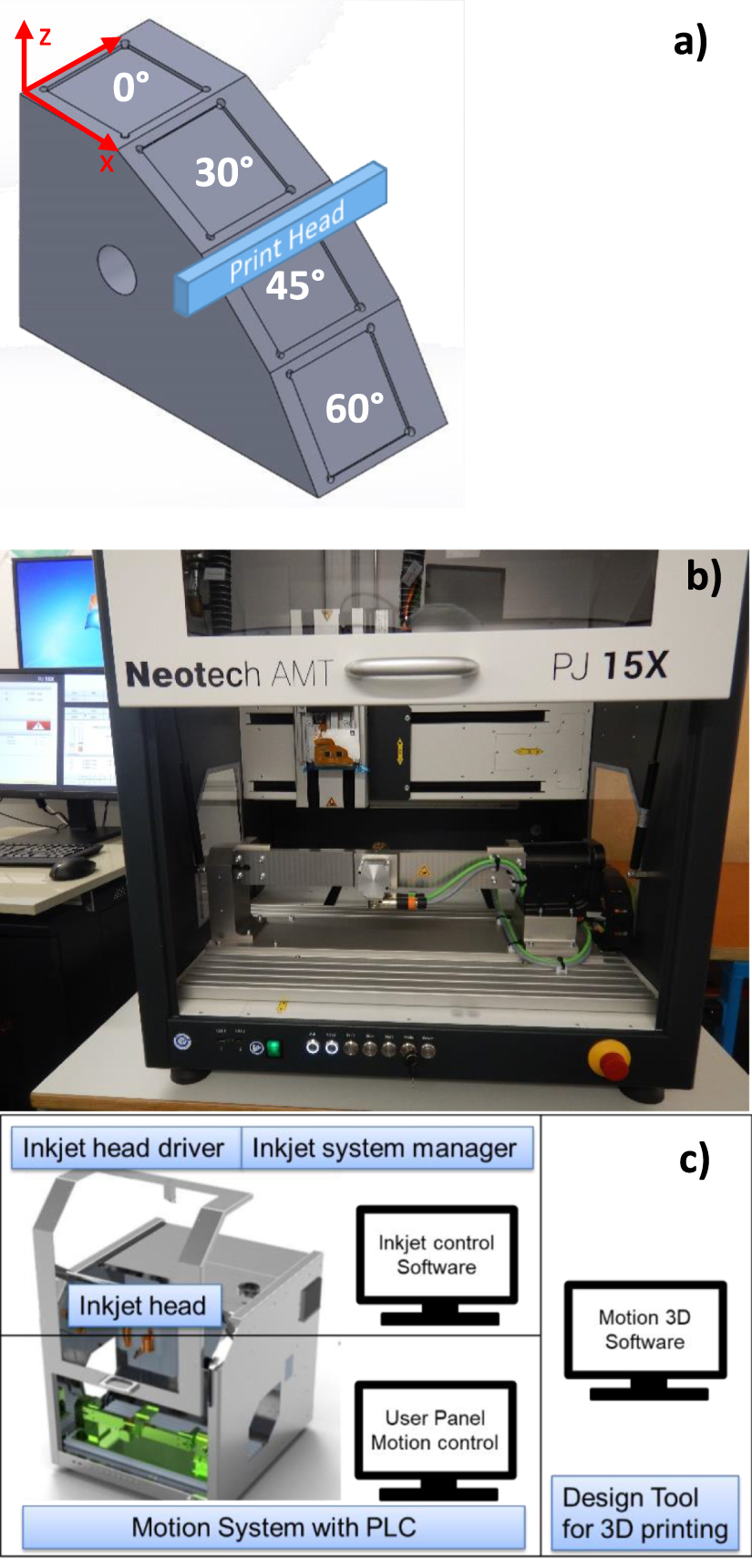 All inkjet-printed organic solar cells on 3D objects - IOPscience