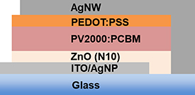 All inkjet-printed organic solar cells on 3D objects - IOPscience