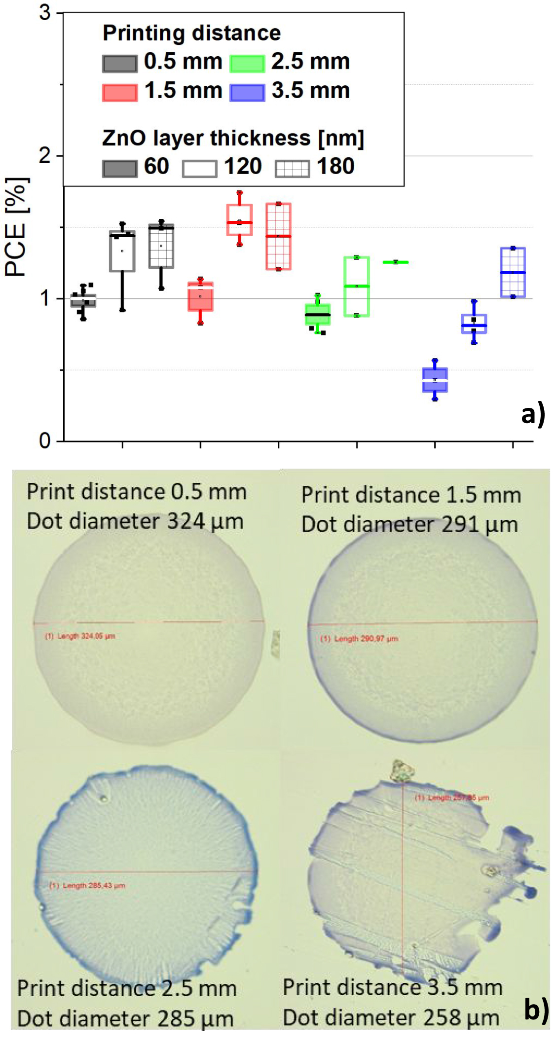 All inkjet-printed organic solar cells on 3D objects - IOPscience