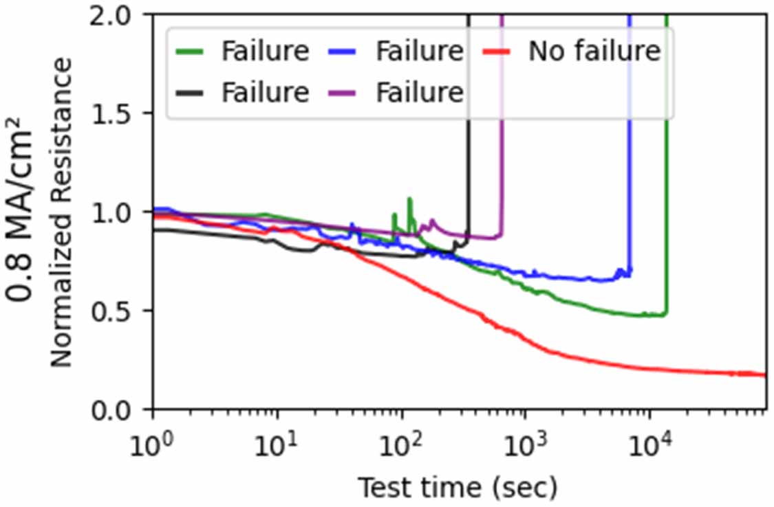 Electromigration and electrical sintering in printed silver from high ...