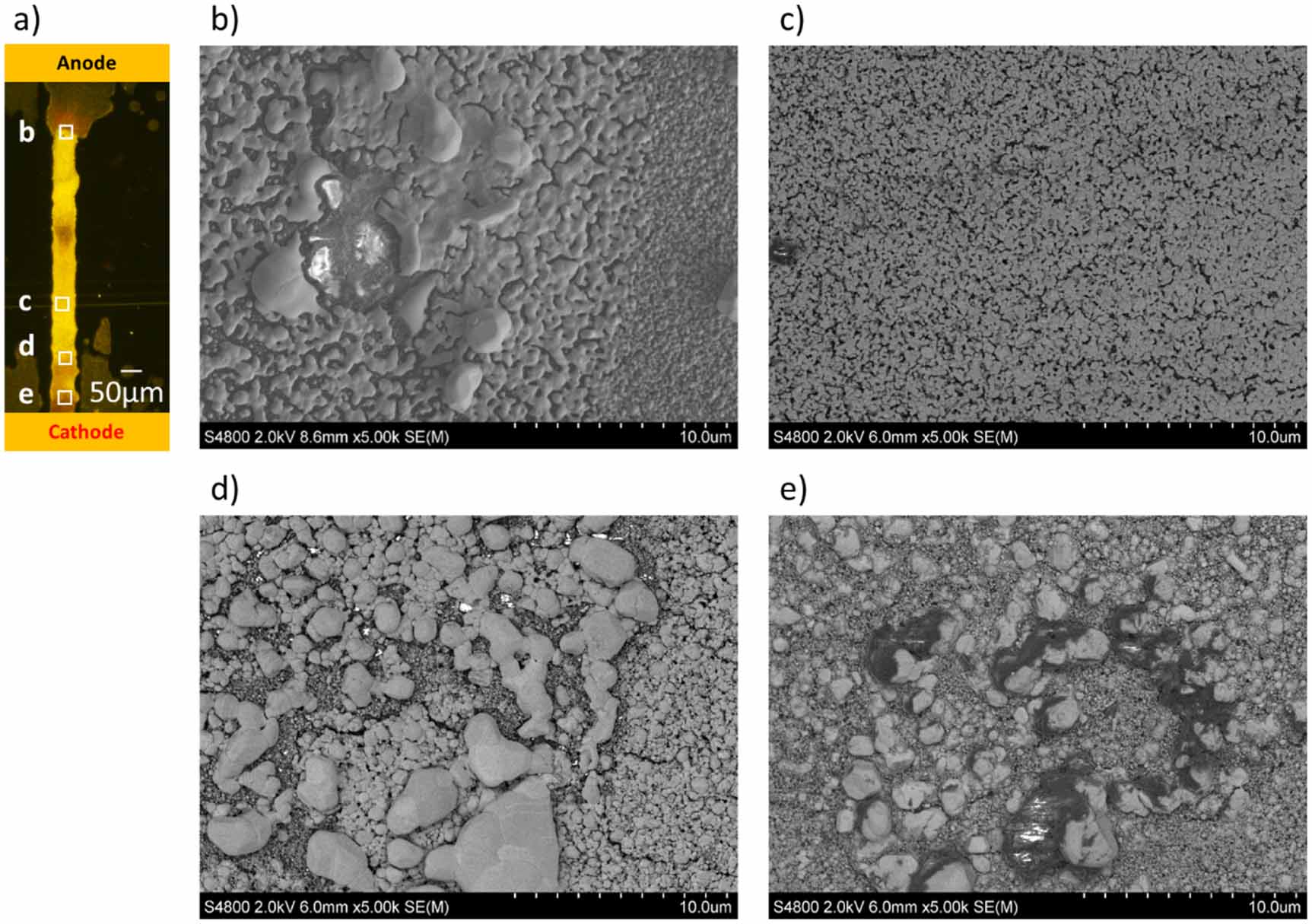 Electromigration and electrical sintering in printed silver from high ...