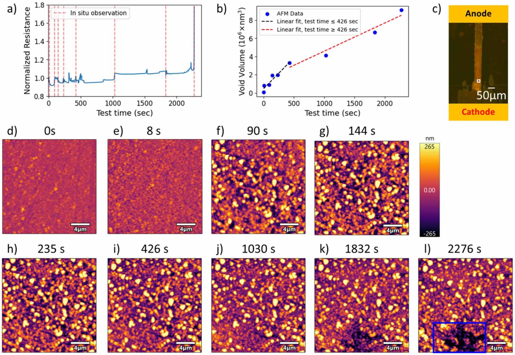 Electromigration and electrical sintering in printed silver from high ...