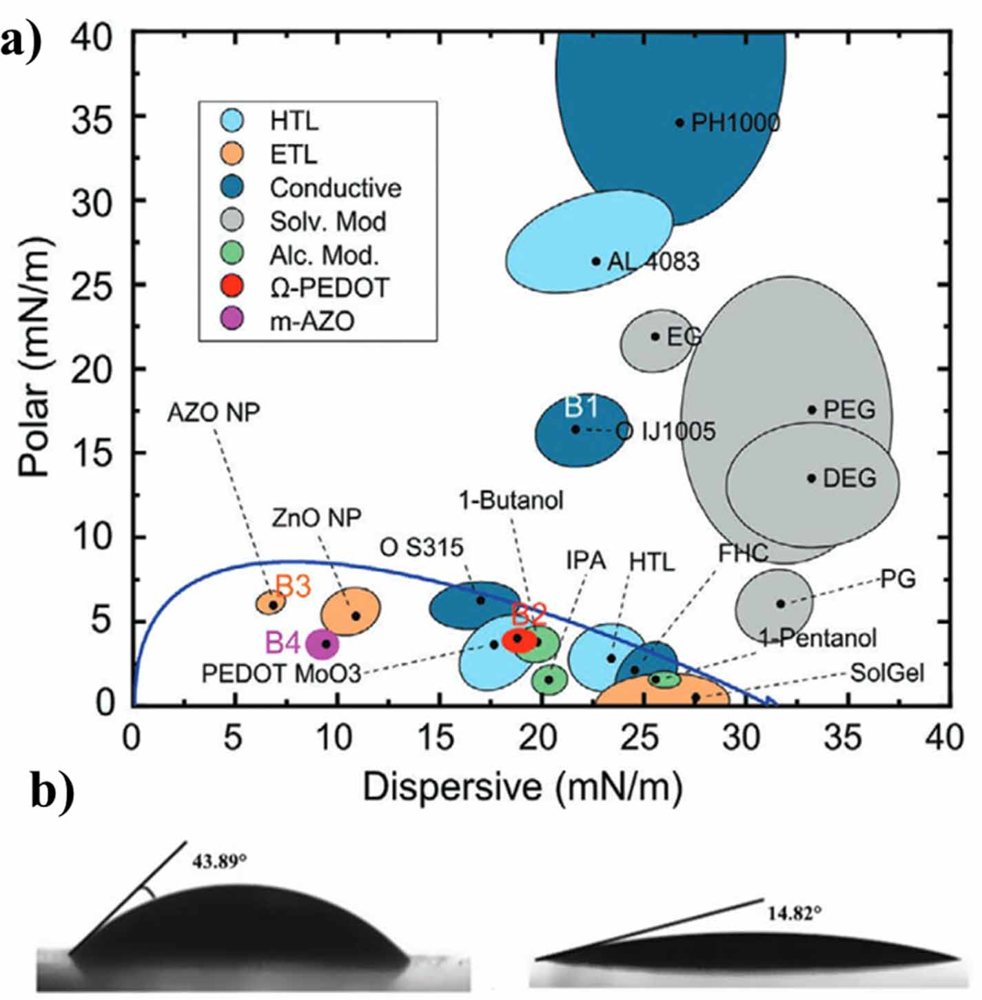 Challenges and opportunities in upscaling inkjet-printing of OPV ...