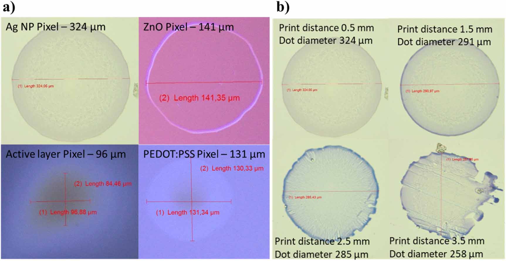 Challenges and opportunities in upscaling inkjet-printing of OPV ...