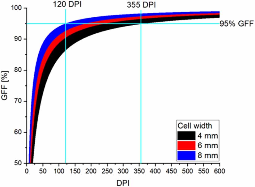 Challenges and opportunities in upscaling inkjet-printing of OPV ...