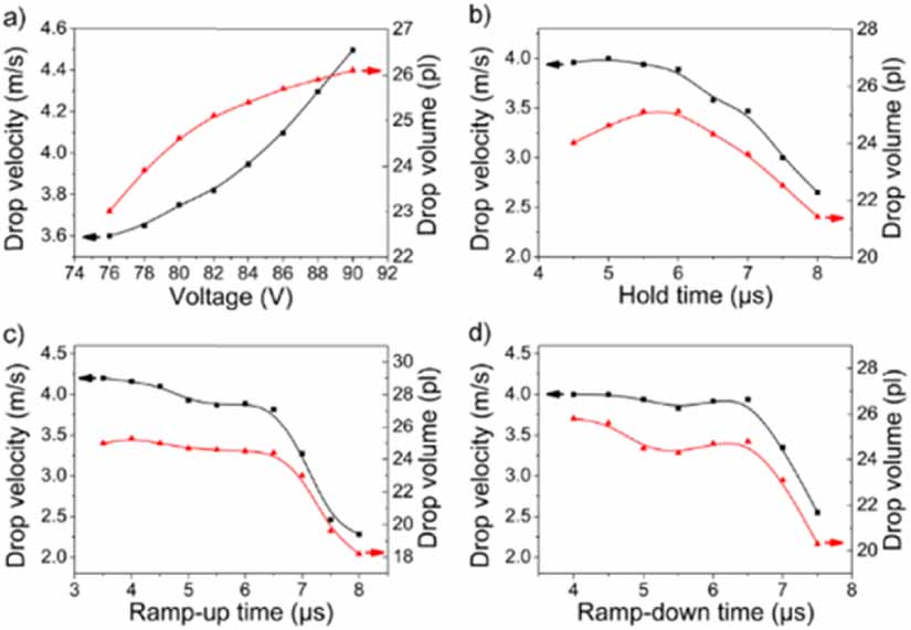 Challenges and opportunities in upscaling inkjet-printing of OPV ...