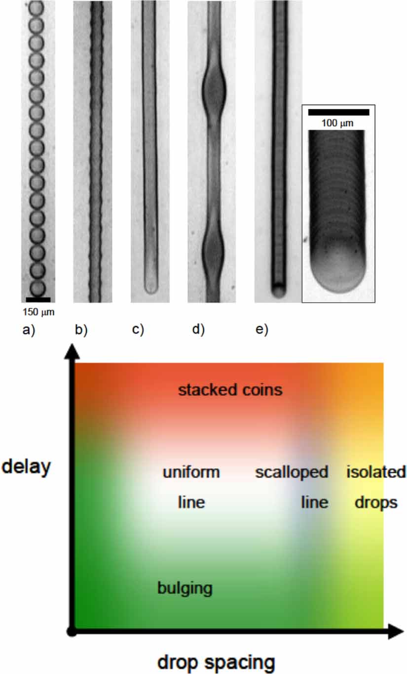 Challenges and opportunities in upscaling inkjet-printing of OPV ...