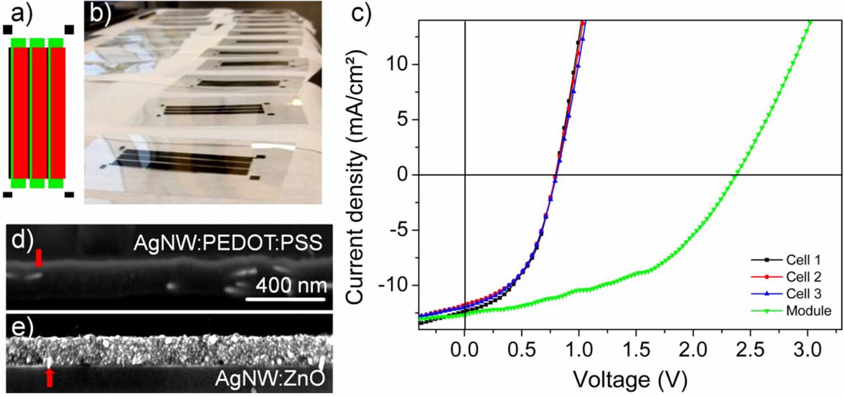 Challenges and opportunities in upscaling inkjet-printing of OPV ...