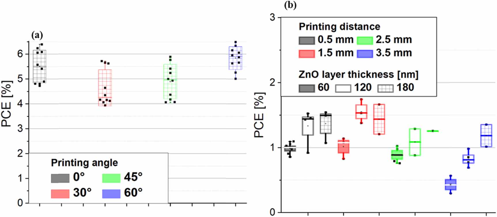 Challenges and opportunities in upscaling inkjet-printing of OPV ...