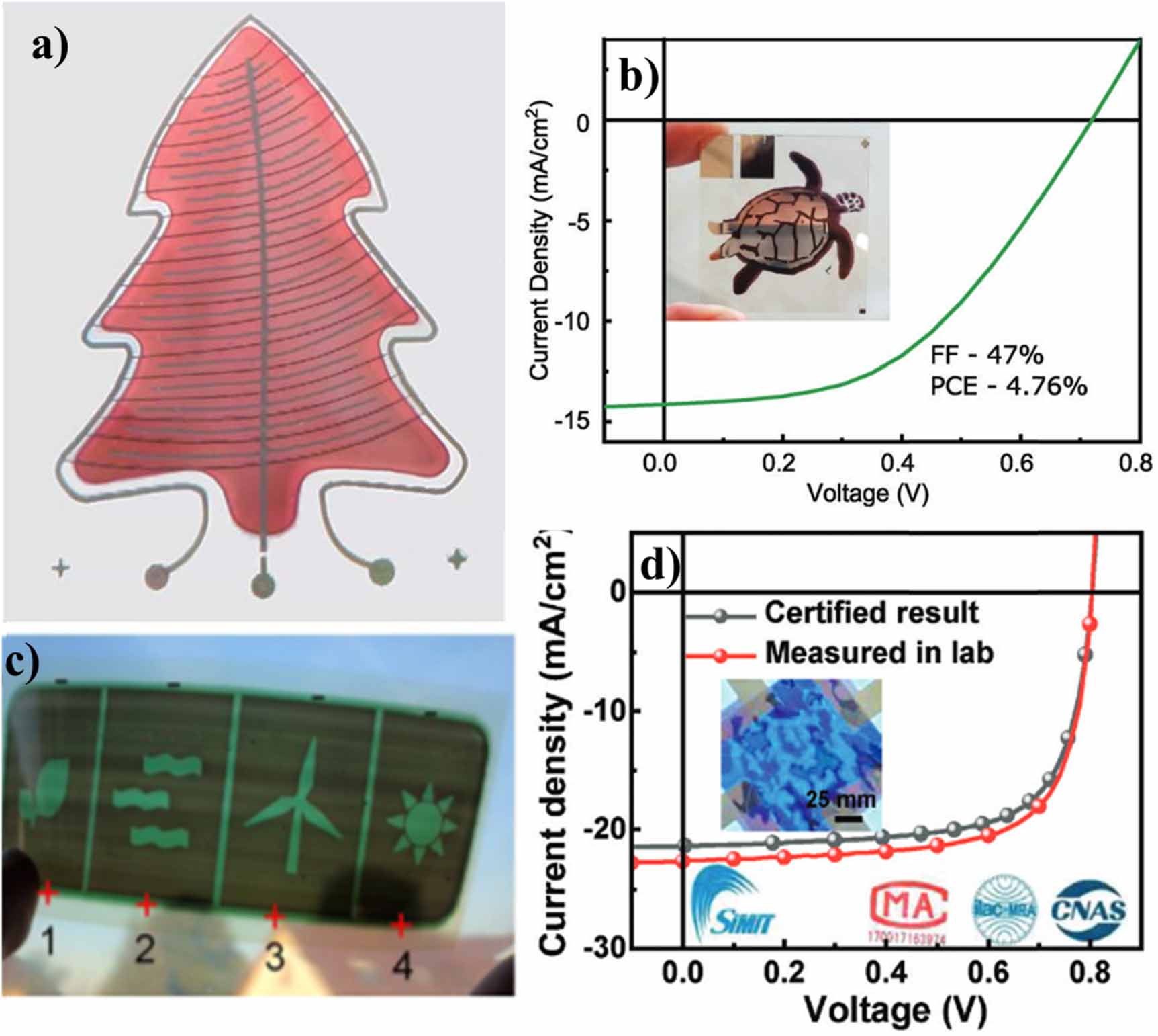 Challenges and opportunities in upscaling inkjet-printing of OPV ...