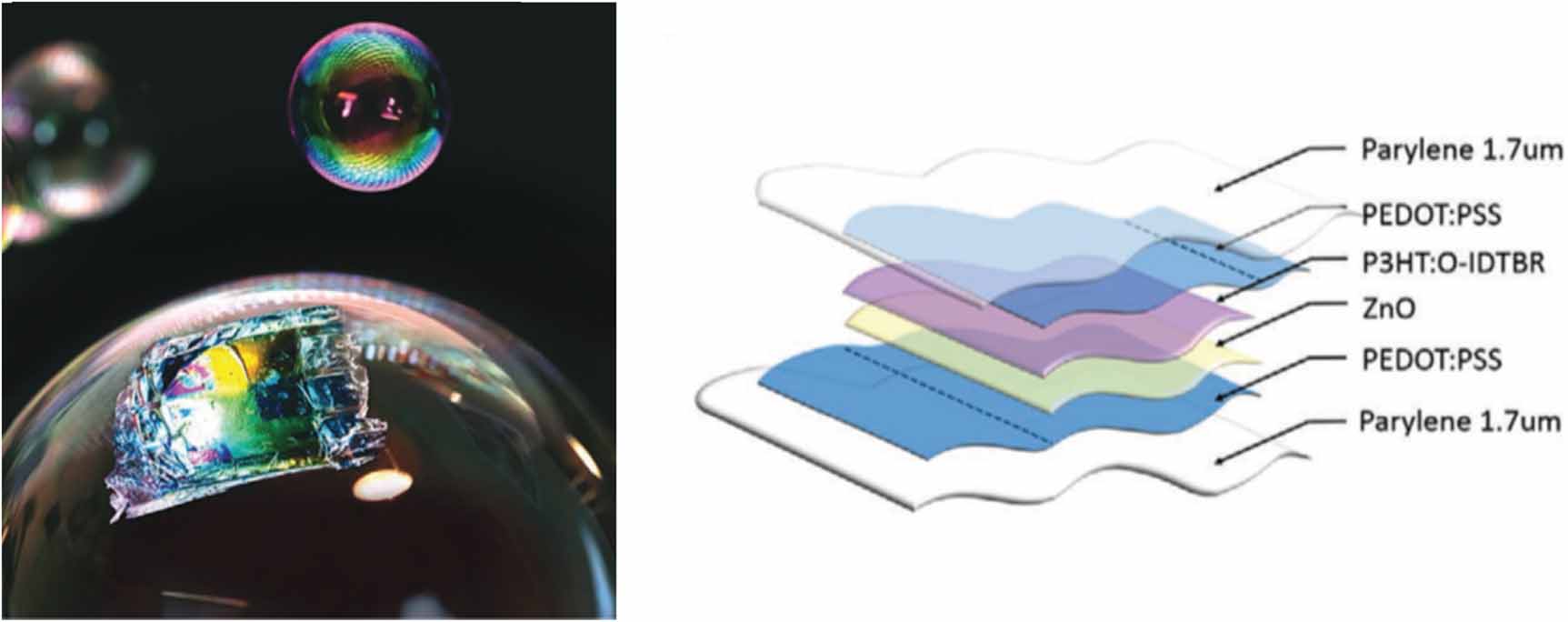 Challenges and opportunities in upscaling inkjet-printing of OPV ...