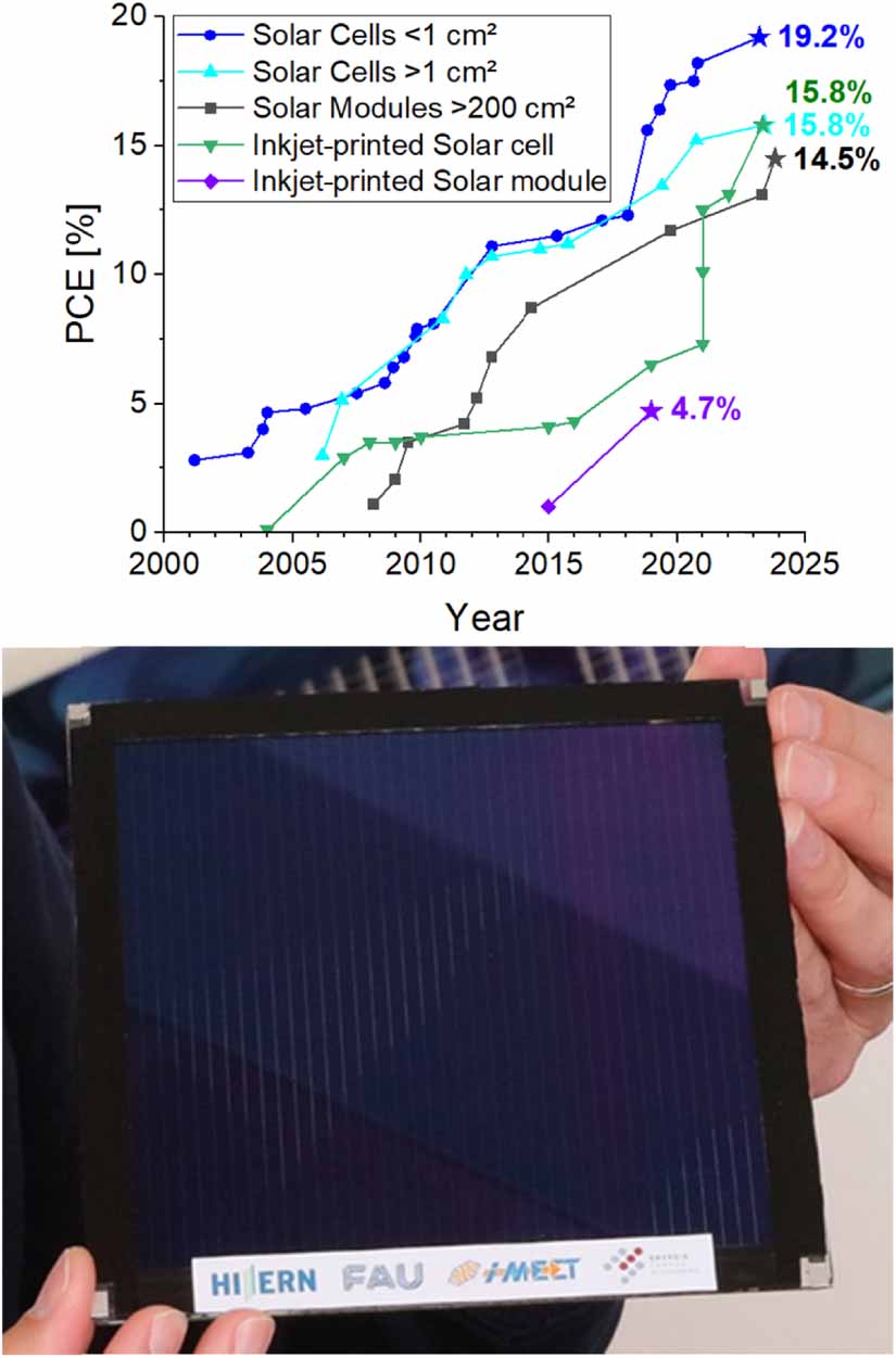 Challenges and opportunities in upscaling inkjet-printing of OPV ...