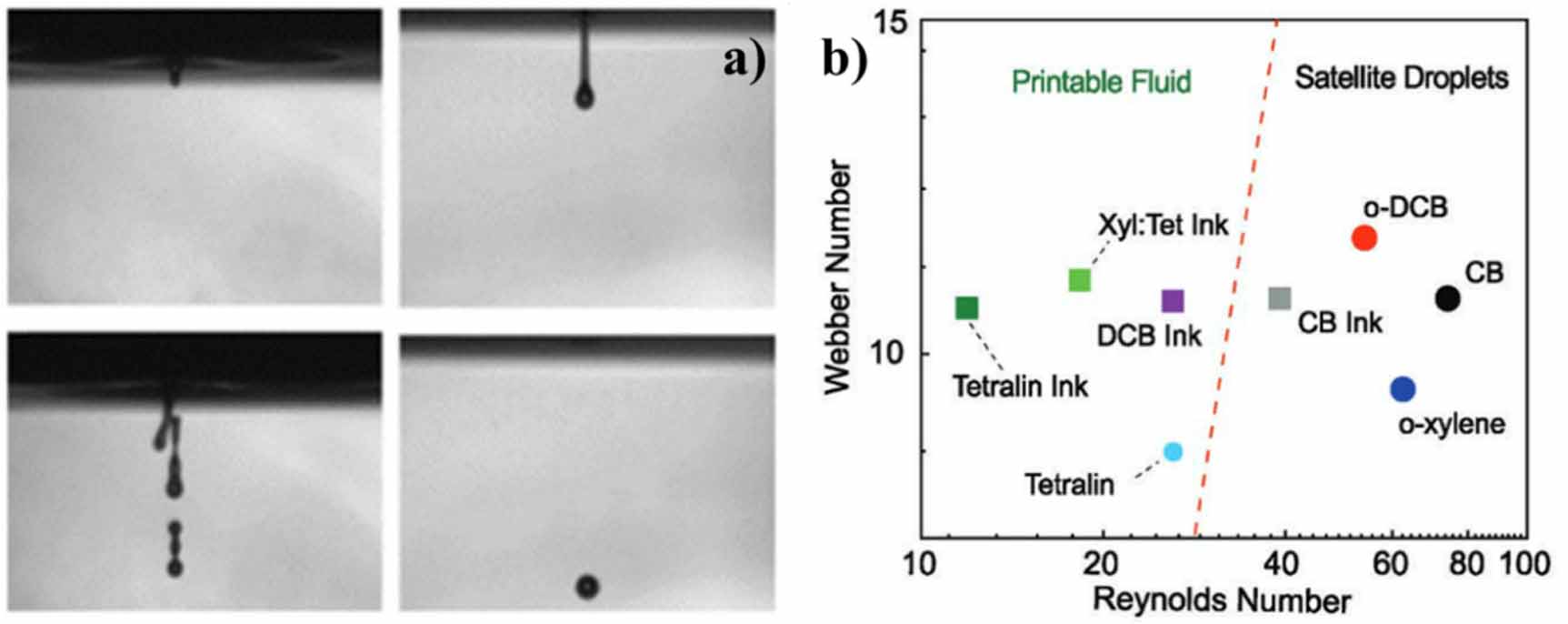 Challenges and opportunities in upscaling inkjet-printing of OPV ...