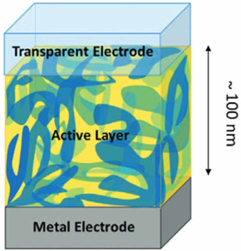 Challenges and opportunities in upscaling inkjet-printing of OPV ...
