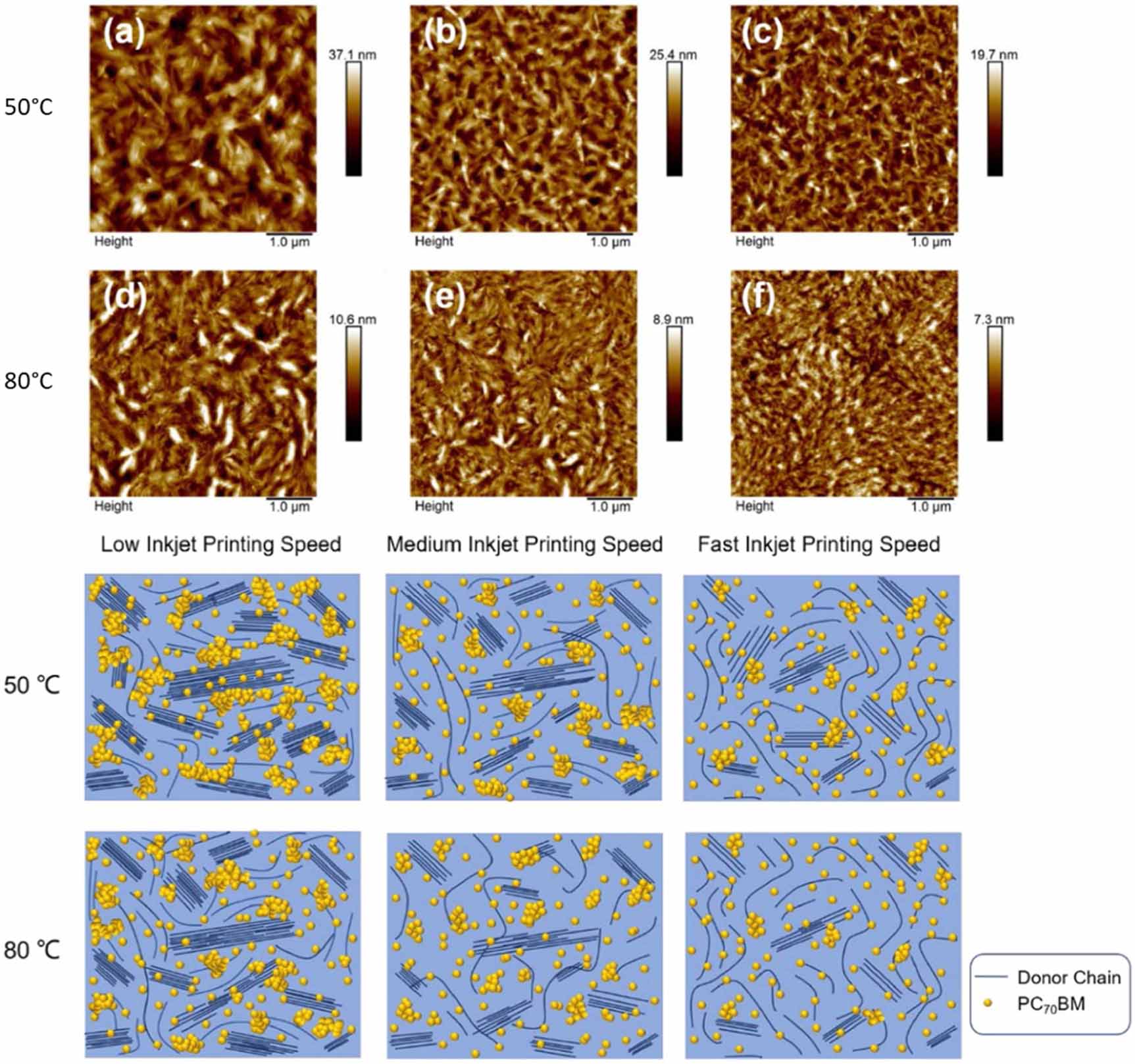 Challenges and opportunities in upscaling inkjet-printing of OPV ...