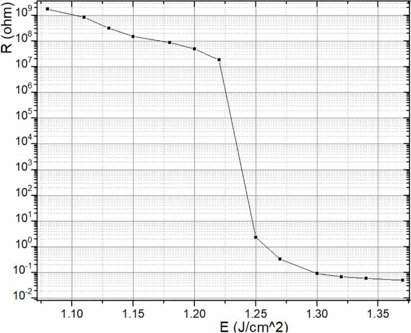 Sintering of copper nanoparticles using intense pulsed light for screen ...