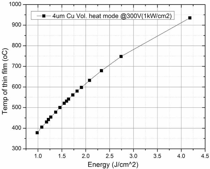Sintering of copper nanoparticles using intense pulsed light for screen ...