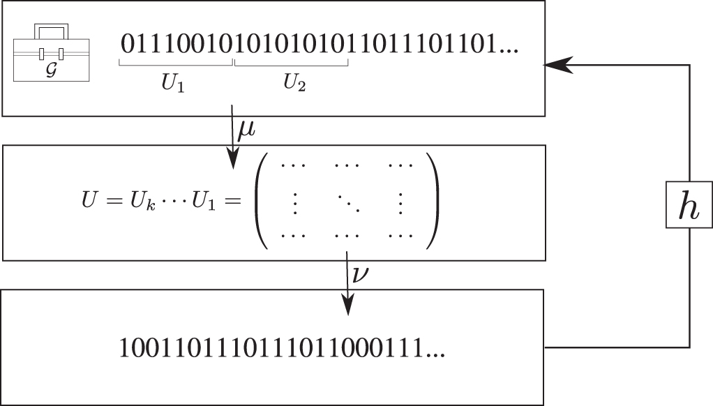 Parallelizing quantum circuit synthesis - IOPscience