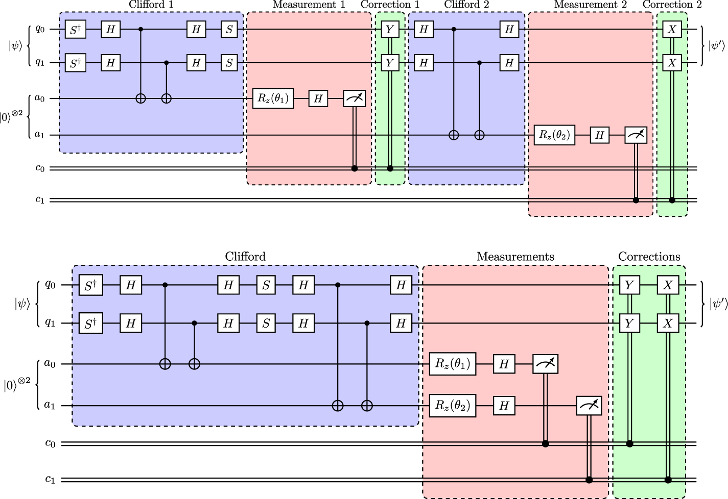 Mapping quantum circuits to shallow-depth measurement patterns based on ...