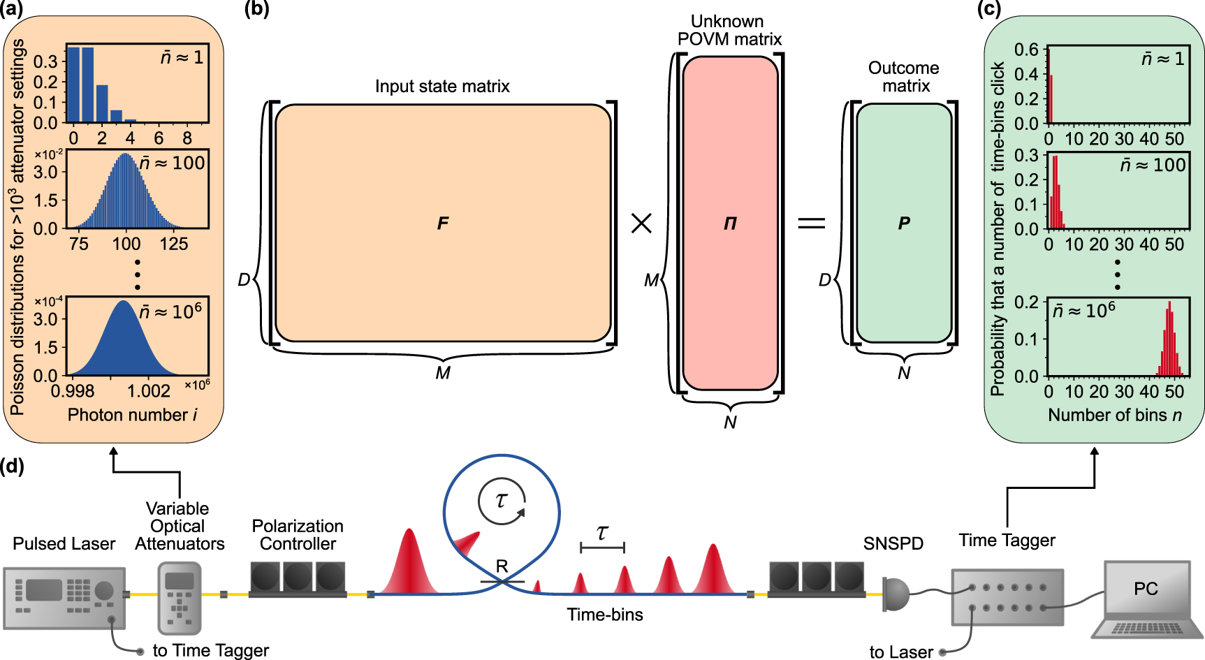 Scalable quantum detector tomography by high-performance computing - IOPscience