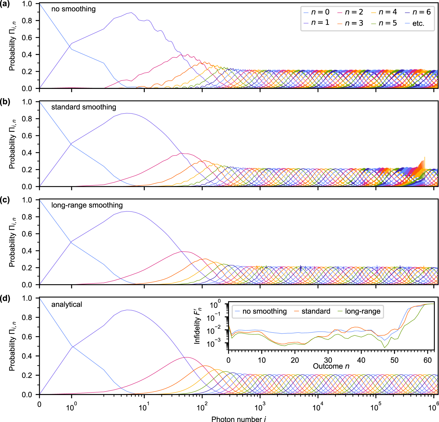 Scalable quantum detector tomography by high-performance computing - IOPscience