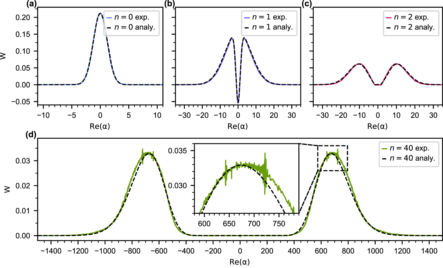 Scalable quantum detector tomography by high-performance computing - IOPscience