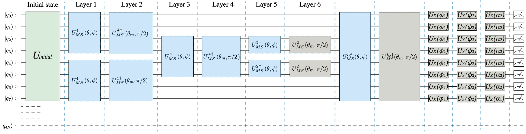Digital-analog counterdiabatic quantum optimization with trapped ions - IOPscience