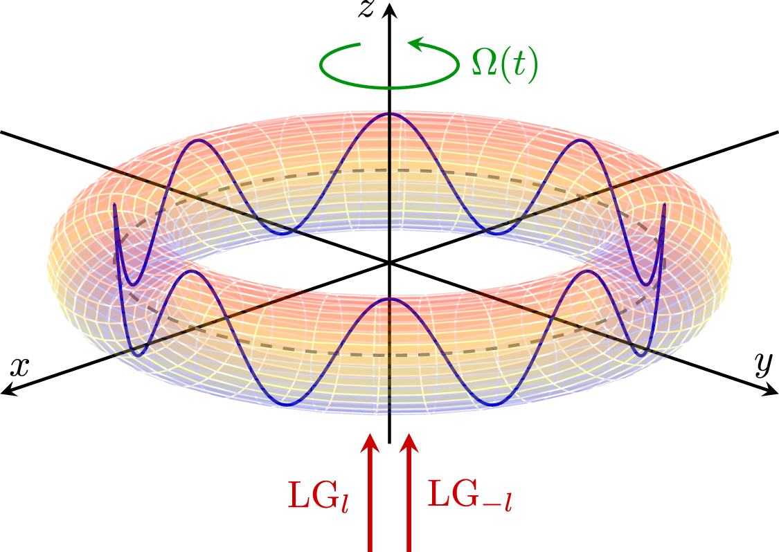 Angular Bloch oscillations and their applications - IOPscience