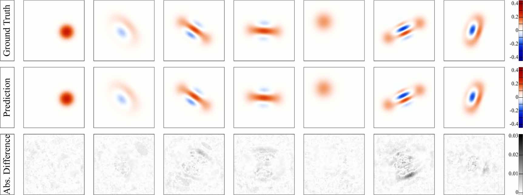 Unveiling the nonclassicality within quasi-distribution representations ...