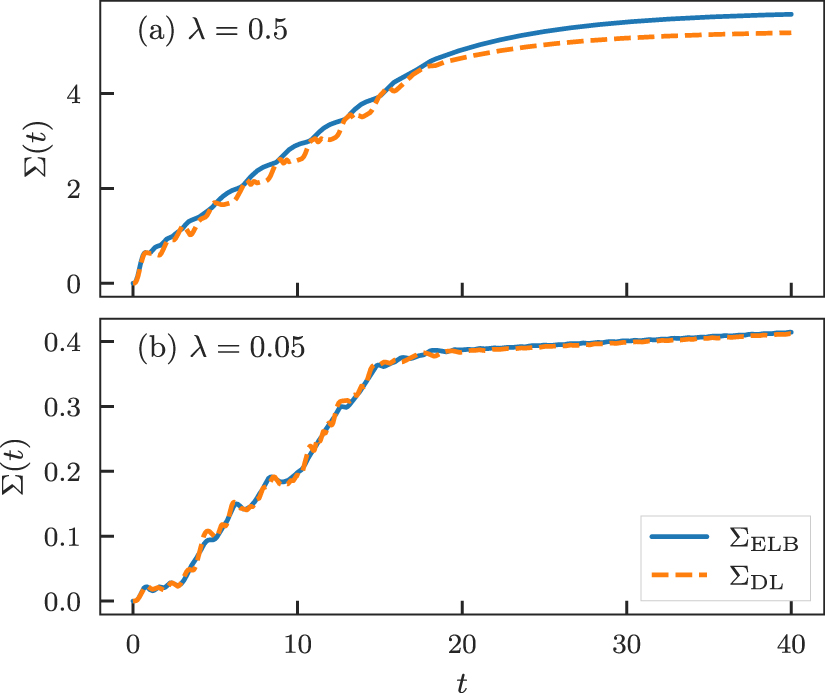 Pseudomode treatment of strong-coupling quantum thermodynamics - IOPscience