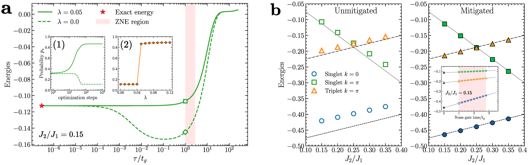 Equivariant Variational Quantum Eigensolver to detect phase transitions ...