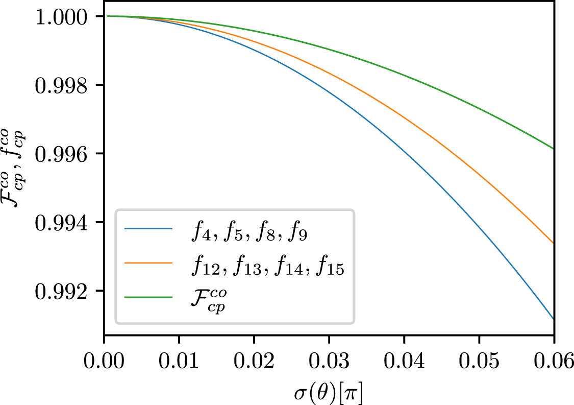 Coherent and non-unitary errors in ZZ-generated gates - IOPscience